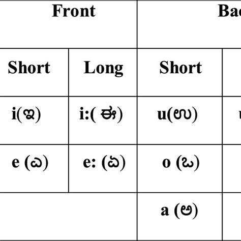 block diagram for the estimation of formant frequency using fft lpc