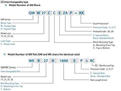 QW Series Runnertech
