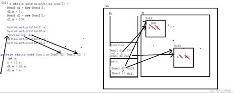 java参数传递与递归解汉诺塔问题 csdn博客