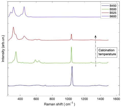 Chemosensors Mdpi On Linkedin Article Openaccess Electrodes