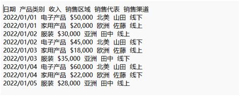 如何用python提取pdf文档中的表格 个人文章 Segmentfault 思否