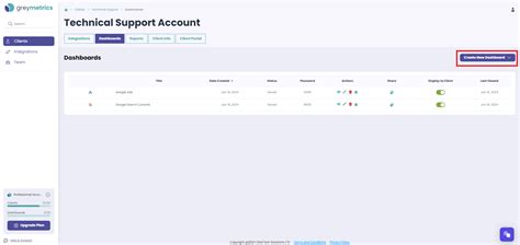Creating A New Dashboard Using A Predefined Template Greymetrics