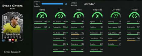 EA Sports FC 24 Review De Bynoe Gittens Showdown Asequible Pero