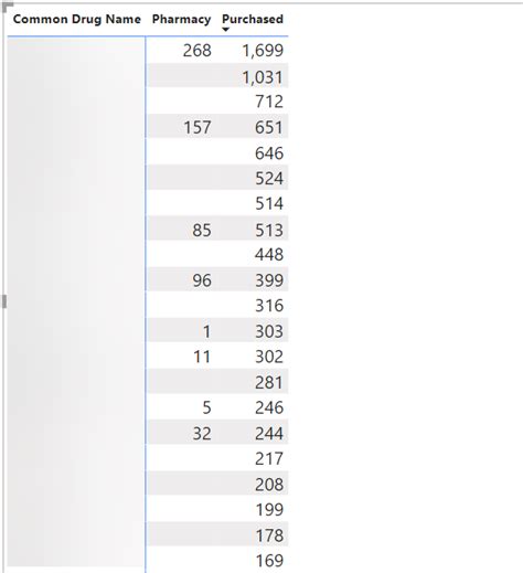 Power Bi Calculate Difference Between Two Columns In Matrix Templates