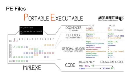 Windows Userland Reverse Engineering Shc19 Ppt