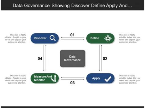 Data Governance Slide Team