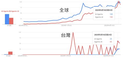 Deep Learning 101 Taiwans Pioneering And Highest Deep Learning Meetup Launched On 20161111