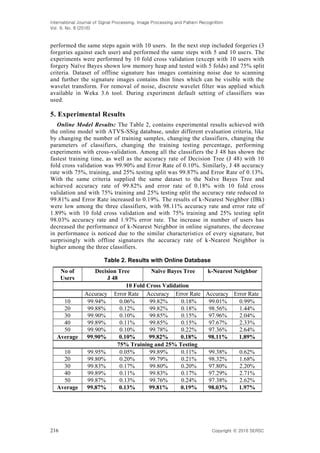 An Offline Signature Verification Using Pixels Intensity Levels PDF Computing Technology