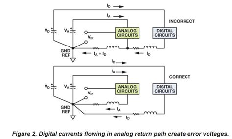 Are All Grounds The Same General Electronics Arduino Forum
