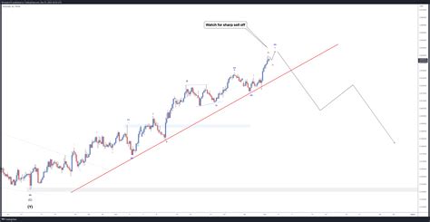 Fxnzdusd Chart Image By Wicktatorfx — Tradingview