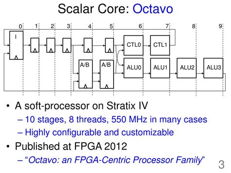 Ppt Maximizing Speed And Density Of Tiled Fpga Overlays Via
