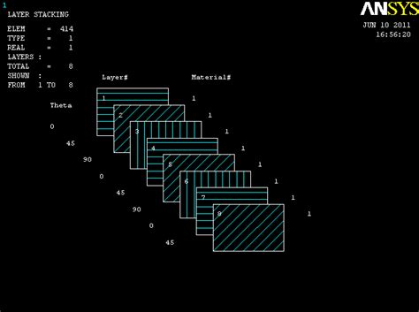 Layers Of Gfrp Specimen 1 Download Scientific Diagram