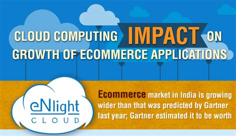 Cloud Computing Impact On Growth Of Ecommerce Applications Data Center And Cloud Service Provider
