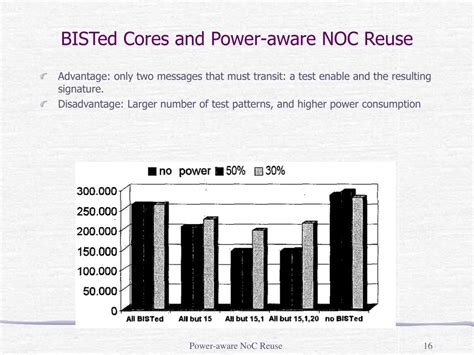 Ppt Power Aware Noc Reuse On The Testing Of Core Based Systems
