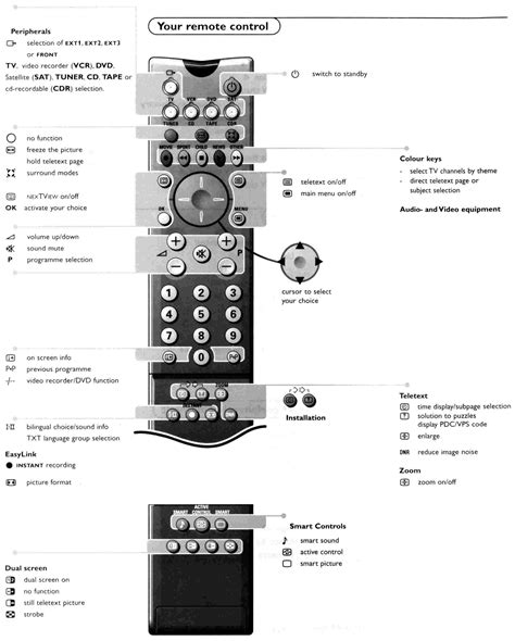 TV 28PW9525 Remote Control