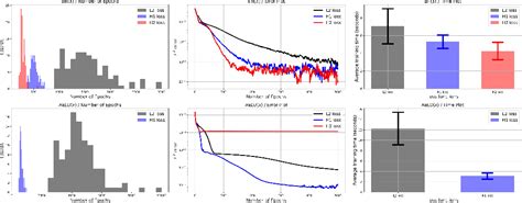 Figure 1 From Sobolev Training For Physics Informed Neural Networks