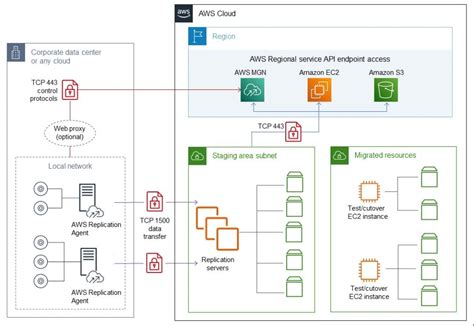 Nischal Pariyar On Linkedin Day42 Awsrestart