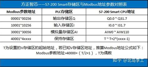 Modbus Rtu通信教程连载1 原理及网络拓扑 知乎
