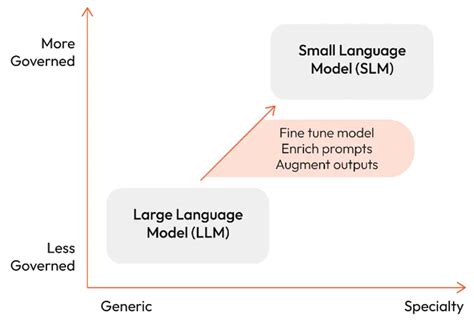 All Minilm L6 V2 Transforming Symptom Analysis In Healthcare