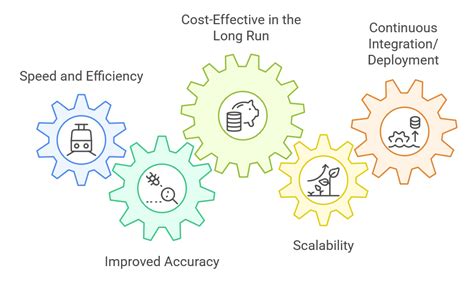 Codebyte Solutions Power Of Automation Testing With Selenium And Python