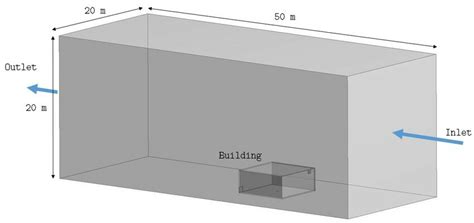 Illustration Of The Numerical Domain Used For The Simulations With An