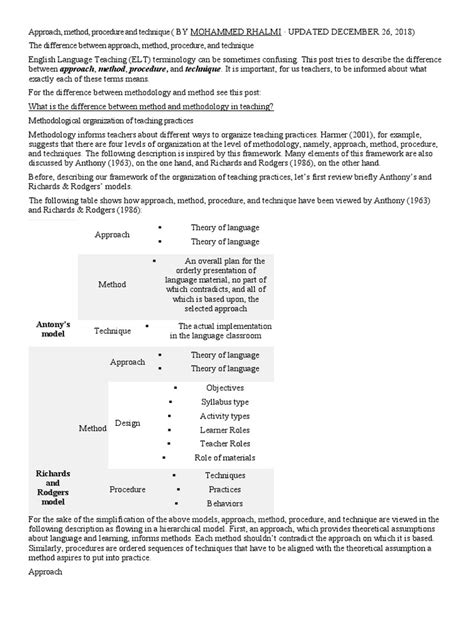 Approach Method Technique Pdf Language Education Learning