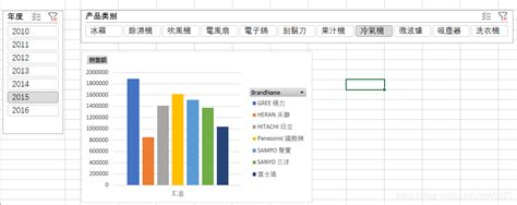 Power Pivot 系列 2 动态数据透视表和透视图power Pivot 透视添加公式 Csdn博客