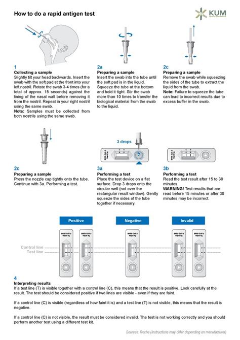 How To Do A Rapid Antigen Test Kampung Utara Melbourne