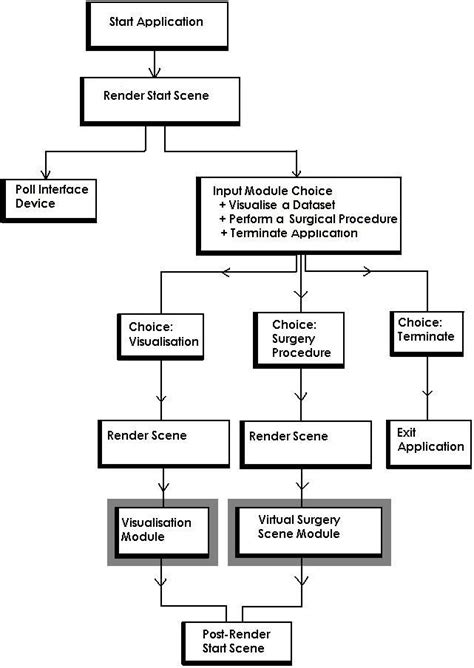 Application Design Flow Download Scientific Diagram