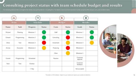 Consulting Project Status Powerpoint Ppt Template Bundles PPT Template
