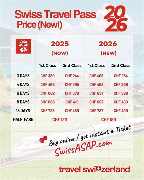 Swiss Travel Pass Preis 2025 And 2026 Offizielle Preise