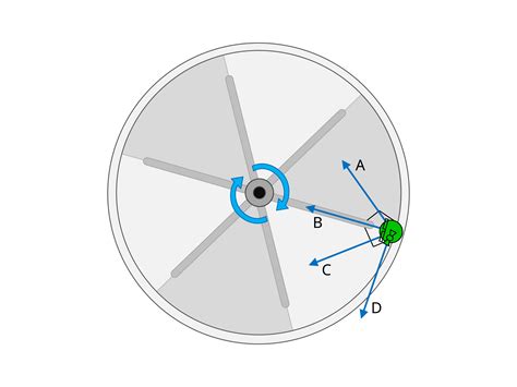 Rotational Kinematics Practice Questions Multiple Choice Challenge Positive Physics