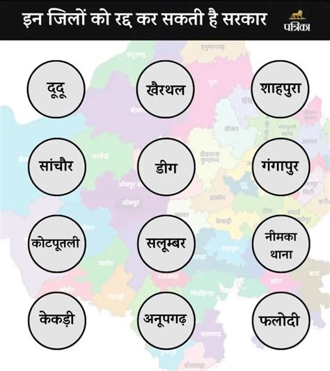 Rajasthan New Districts कैबिनेट सब कमेटी की मीटिंग आज राजस्थान के 17
