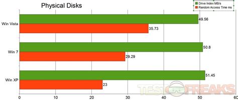 Is Vista 64 Bit Better Than Vista 32 Bit