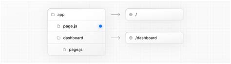 Routing Pages And Layouts Next Js Docs Archive