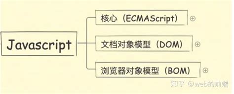 Javascript的历史由来及简介 知乎