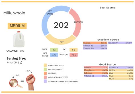 Whole Milk Nutrients