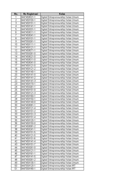 Daftar Peserta Dan Jadwal De Daring Dts 2020 Pdf