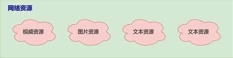 网络编程的简单介绍：探索现代计算的基石 csdn博客