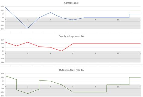 Motor Controller Secondary Voltage Controls Polarity Of Primary Voltage Electrical