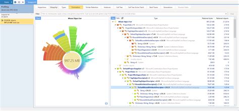 Significant Memory Usage Cpugc Time And Potential Memory Leak With Openingclosing Razor