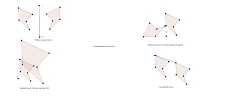 Transformations Geogebra