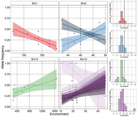 A Simplified Guide To Genomic Vulnerability The G Cat