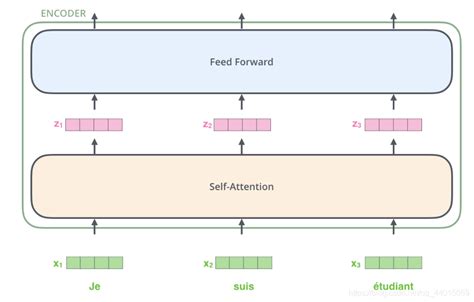 Nlp Nmt Transformer图解及论文笔记：attention Is All You Need机器翻译 词典匹配 Csdn博客