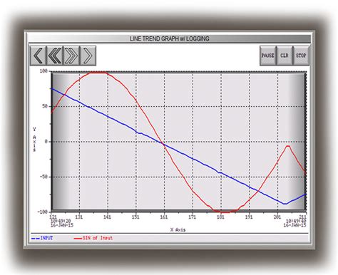 Hmi Best Practices
