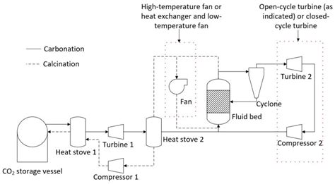 Processes Mdpi On Linkedin Article Energystorage Techinnovation