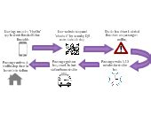 Deloitte Chart Editable Flowchart Template On Creately