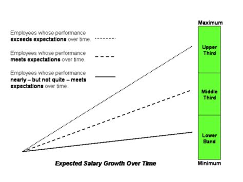 Compensation Force The Merit Matrix Chronicles Intro To The Most
