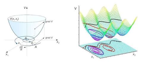 Lyapunov Function With Two Stable Equilibria