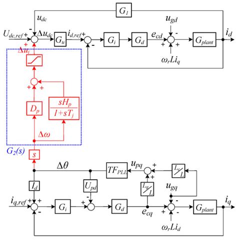 Sustainability Special Issue Power Electronics For Renewable Energy